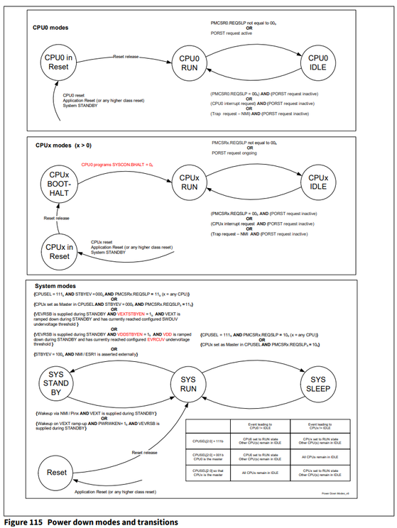 Solved: TC387 State machine Diagram - Infineon Developer Community