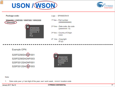 Difference between package assembly date code and mark & pack date code