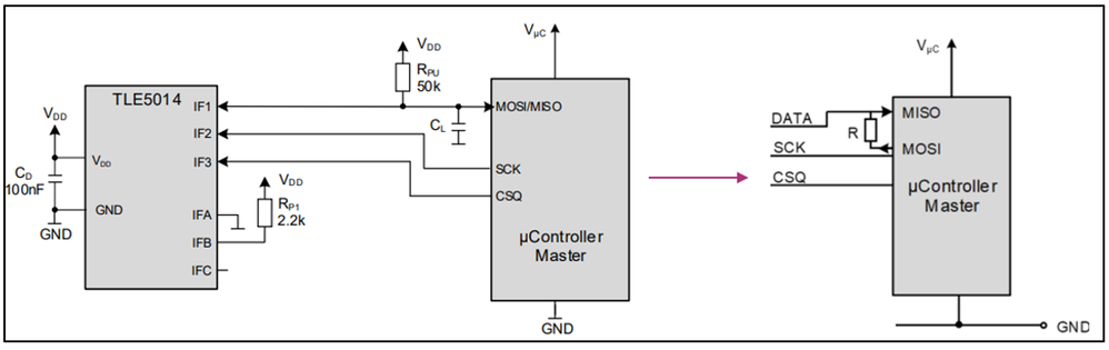 Magnetic Angle Sensor FAQs