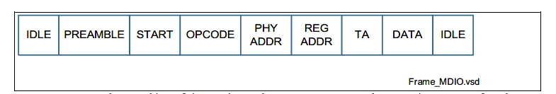Aurix以太网的MDC和MDIO接口介绍 - Infineon Developer Community