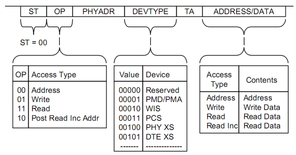 Aurix以太网的MDC和MDIO接口介绍 - Infineon Developer Community