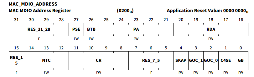 Aurix以太网的MDC和MDIO接口介绍 - Infineon Developer Community