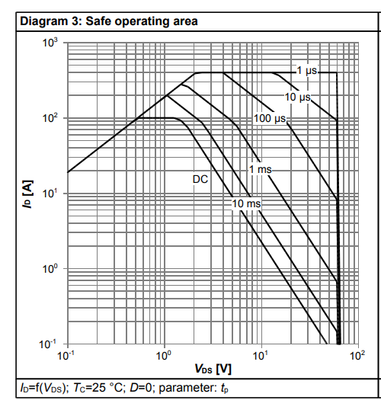 Solved: MOSFET IDM & How is the ISM calculated? - Infineon Developer ...