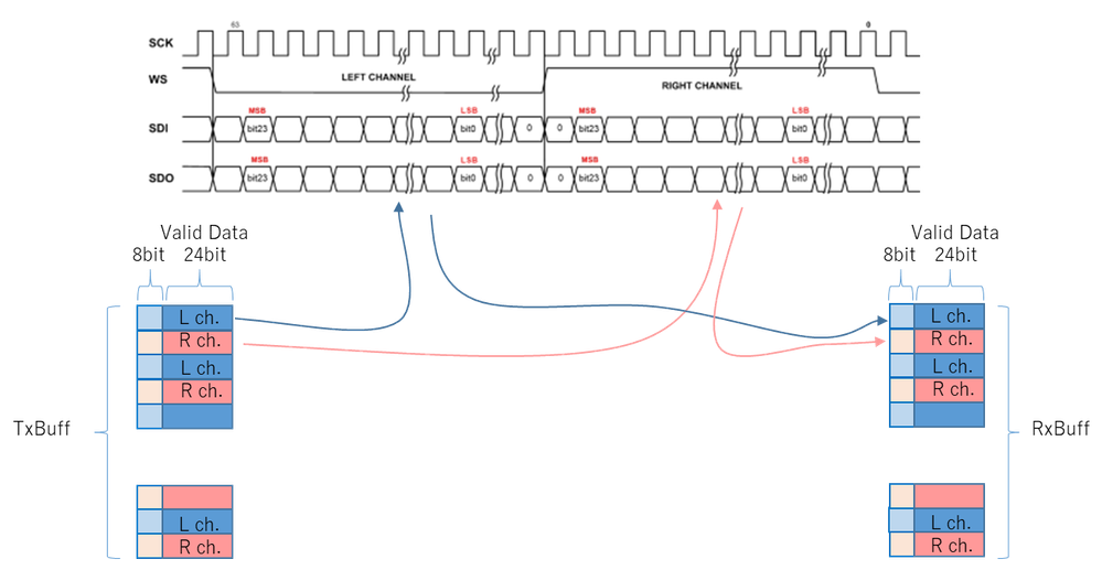 Code Examples - Infineon Developer Community
