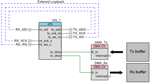 Code Examples - Infineon Developer Community