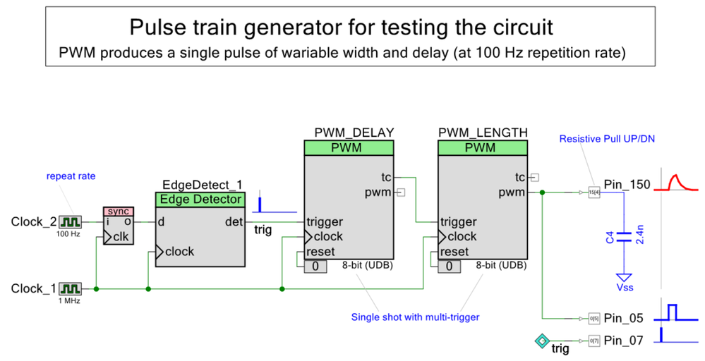 Basic oscilloscope demo using ADC_SAR and KIT-059 - Infineon Developer ...