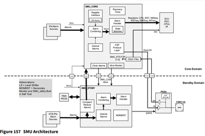 Aurix TC3xx功能安全系列专题（七）SMU_Core的Alive测试 - Infineon Developer Community