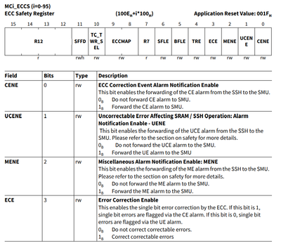 Aurix TC3xx功能安全系列专题（八）Register Monitor测试 - Infineon Developer Community