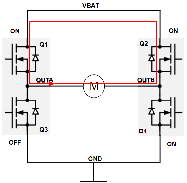 How do fast and slow decay work in BTM90xx devices... - Infineon ...