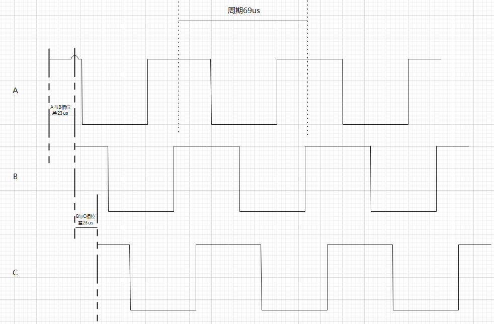 Solved: TC3XX phase-shift configuration - Infineon Developer Community
