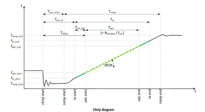 Radar chirp parameters and their importance on rad... - Infineon Developer Community