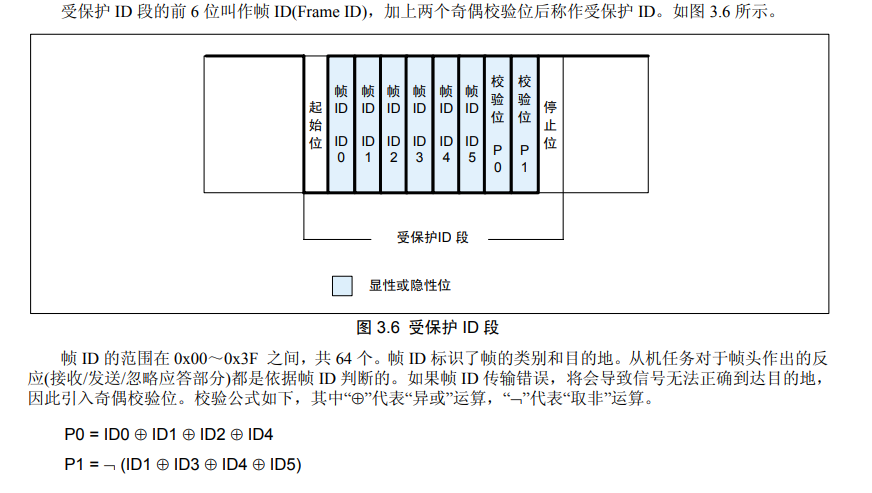 Solved: Modify the TLE987x routine to implement the LIN Sl... - Infineon Developer Community