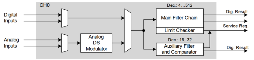 AURIX MCU EDSADC信号处理链路simulink建模 - Infineon Developer Community
