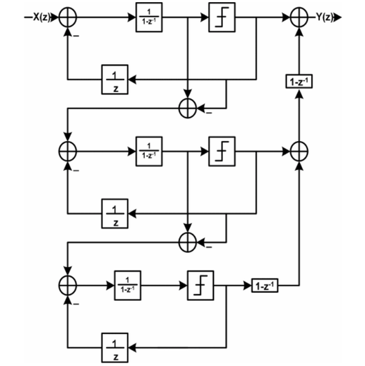 AURIX MCU EDSADC信号处理链路simulink建模 - Infineon Developer Community