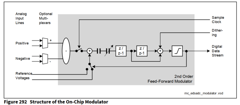 AURIX MCU EDSADC信号处理链路simulink建模 - Infineon Developer Community