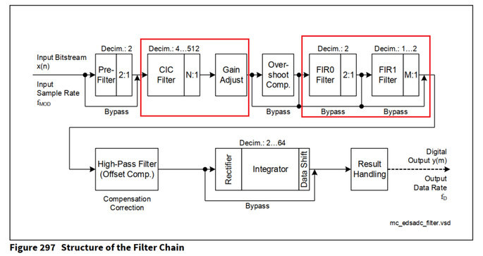 AURIX MCU EDSADC信号处理链路simulink建模 - Infineon Developer Community