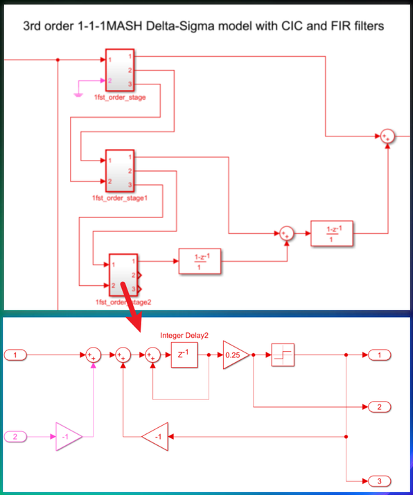 AURIX MCU EDSADC信号处理链路simulink建模 - Infineon Developer Community