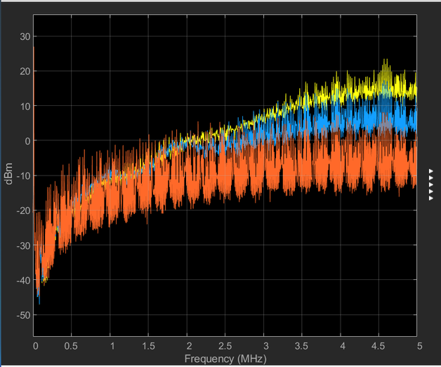 AURIX MCU EDSADC信号处理链路simulink建模 - Infineon Developer Community