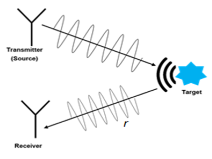 Understanding radar signal processing: An overview... - Infineon ...