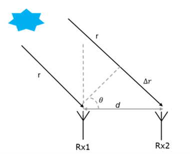 Understanding radar signal processing: An overview... - Infineon ...