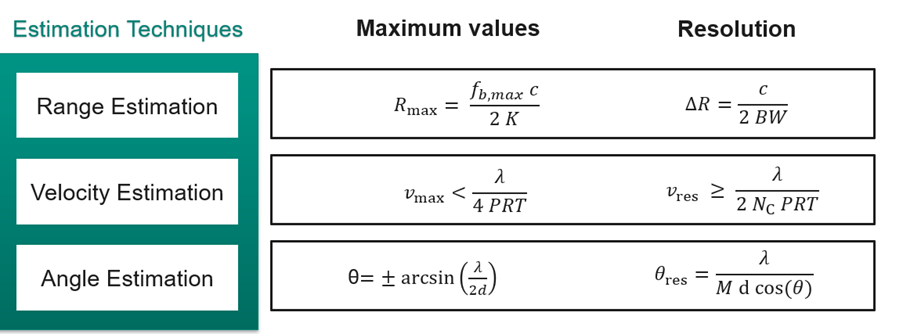 Understanding radar signal processing: An overview... - Infineon ...
