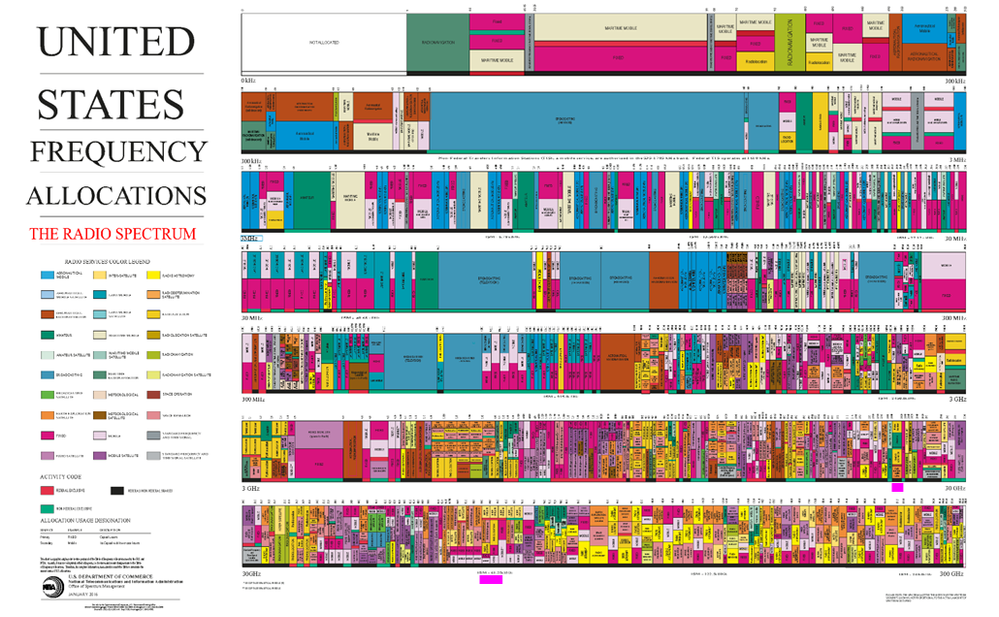Radar certification process overview - Infineon Developer Community