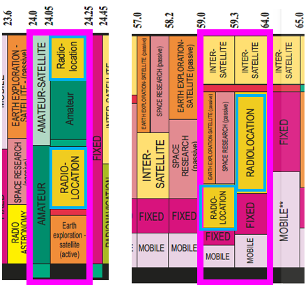 Radar certification process overview - Infineon Developer Community