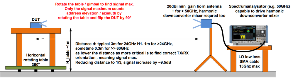 Radar certification process overview - Infineon Developer Community