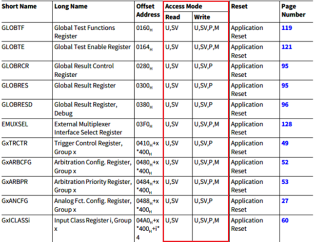 Understanding register access modes in AURIX™ TC2x... - Infineon Developer Community