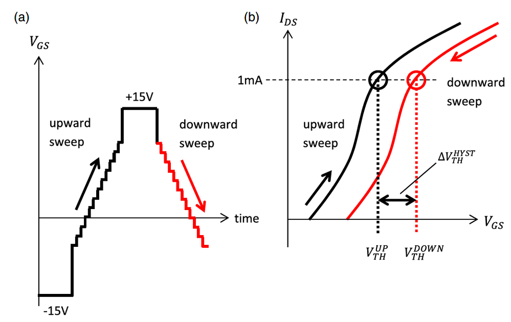 Vgs Threshold measurement and its significance in... - Infineon Developer Community