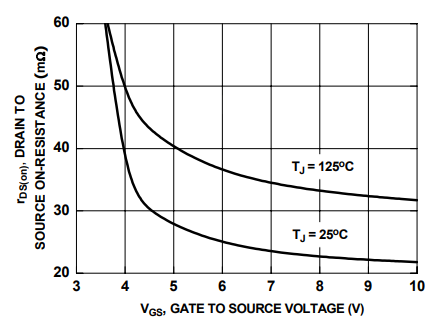 Vgs Threshold measurement and its significance in... - Infineon ...