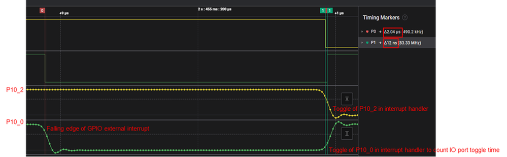 How to Measure XMC7000 Interrupt Latency Time?