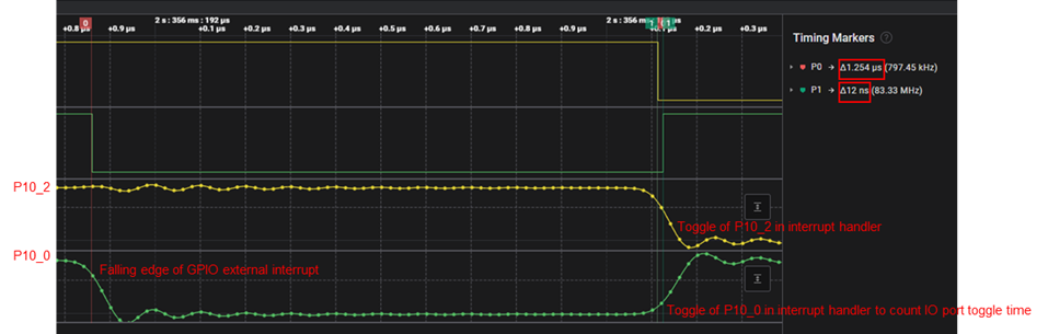 How to Measure XMC7000 Interrupt Latency Time?