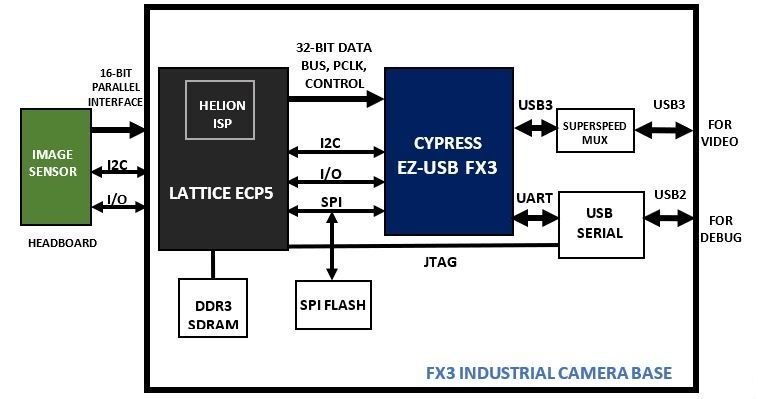 UVC Firmware for FX3 FPGA Industrial Camera Demo Kit