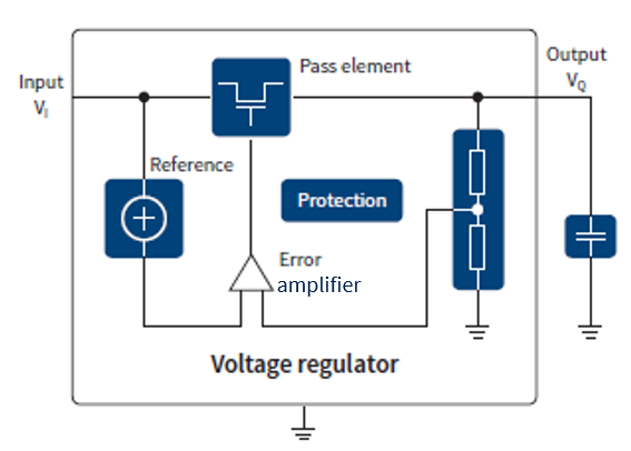 Types of linear voltage regulators - Infineon Developer Community