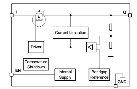 Types of linear voltage regulators - Infineon Developer Community