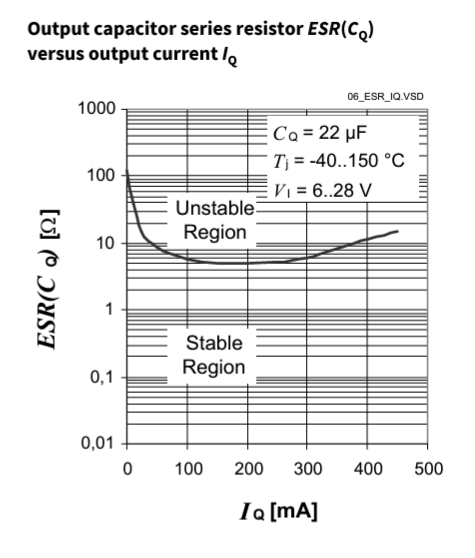 How to select the output capacitor for linear and ... - Infineon ...