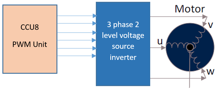 XMC™ MCU family: Generating complementary 3-phase ... - Infineon ...
