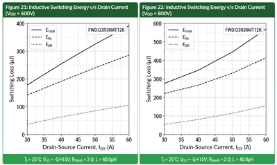 Solved: Switching power loss calculation SiC FETs - Infineon Developer ...
