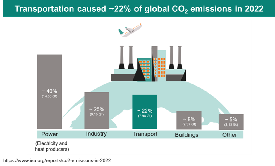 Shaping the future of mobility: Sustainable rail transportation with high power SiC modules - part 1