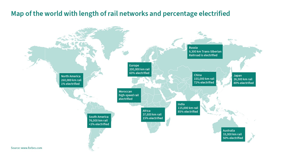 Shaping the future of mobility: Sustainable rail transportation with ...