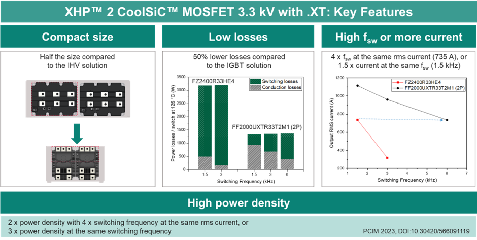Shaping the future of mobility: Sustainable rail transportation with high power SiC modules - Part 2