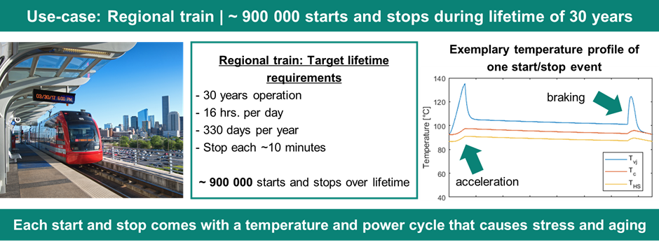 Shaping the future of mobility: Sustainable rail transportation with high power SiC modules - Part 2