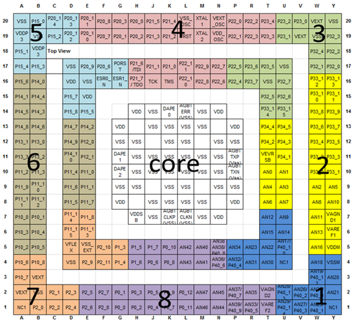 Common cause failure (CCF) in packages: SENT SPC p... - Infineon Developer Community