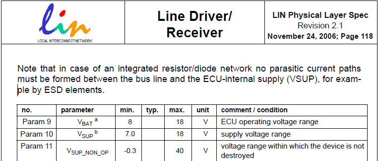 英飞凌的CAN、LIN收发器选型指南