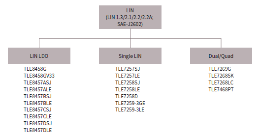 英飞凌的CAN、LIN收发器选型指南