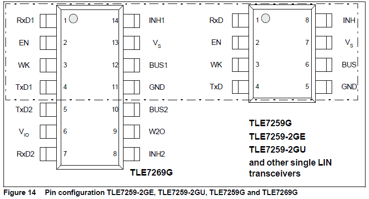 英飞凌的CAN、LIN收发器选型指南