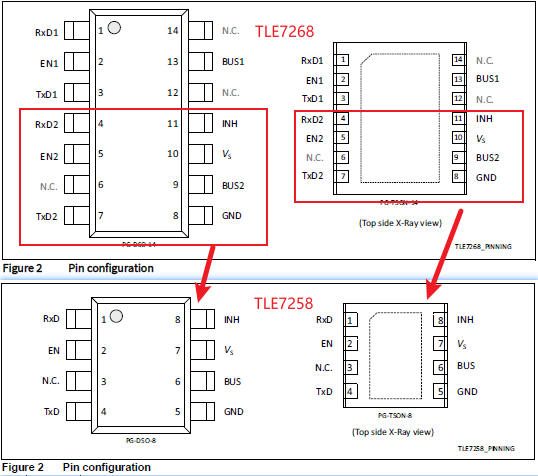 英飞凌的CAN、LIN收发器选型指南