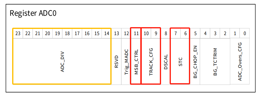 Understanding and configuring ADC sample rate in r... - Infineon ...