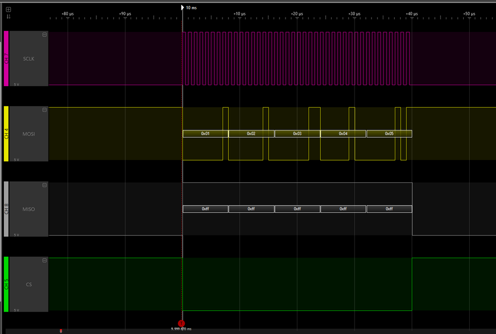 Solved: Issues with SPI Mode 0 and 2 on Infineon Aurix TC3 ...
